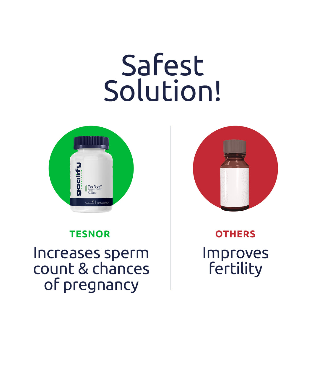 Tesnor: Boost Testosterone Levels Naturally | Reclaim Your Vitality ...