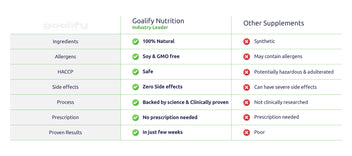 Goalify Nutrition: Empowering Your Wellness Journey | goalify.com – Goalify Nutrition Private ...