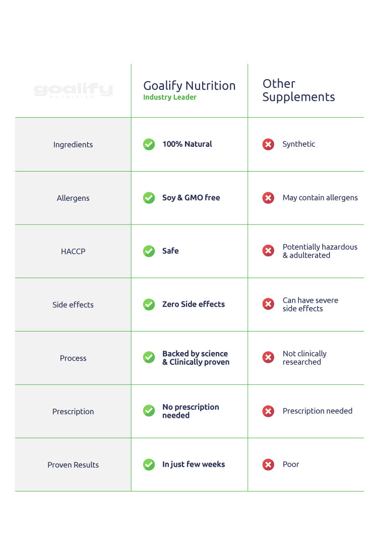 Goalify Nutrition: Empowering Your Wellness Journey | goalify.com – Goalify Nutrition Private ...