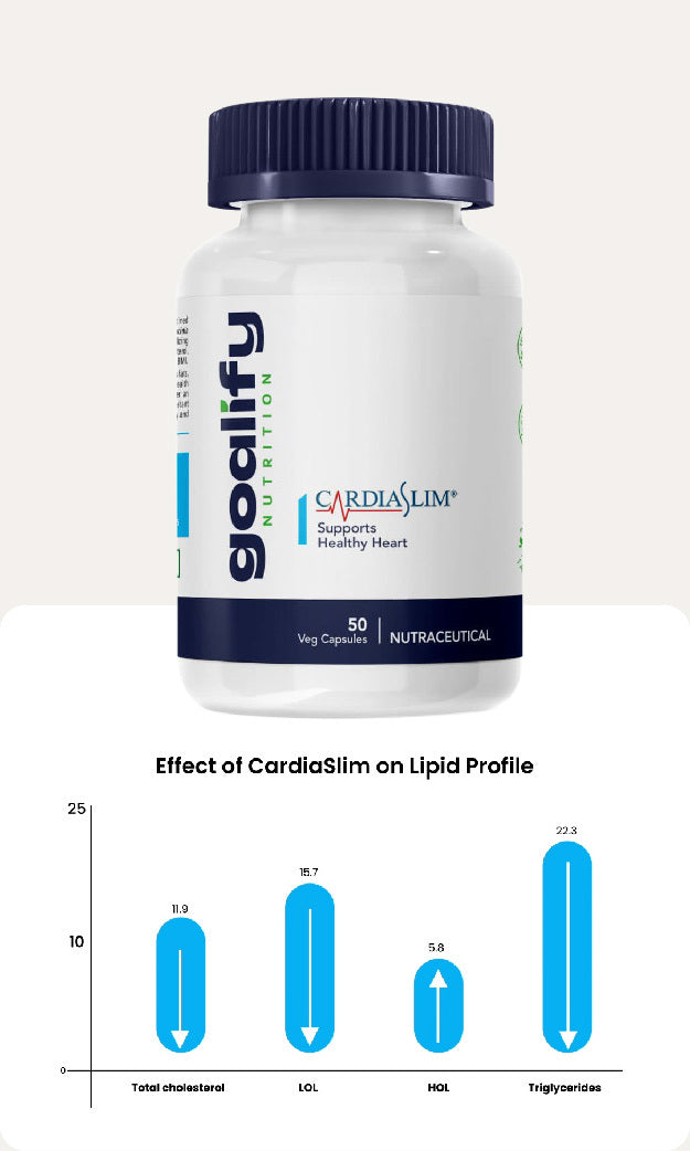 Goalify Nutrition: Empowering Your Wellness Journey | goalify.com